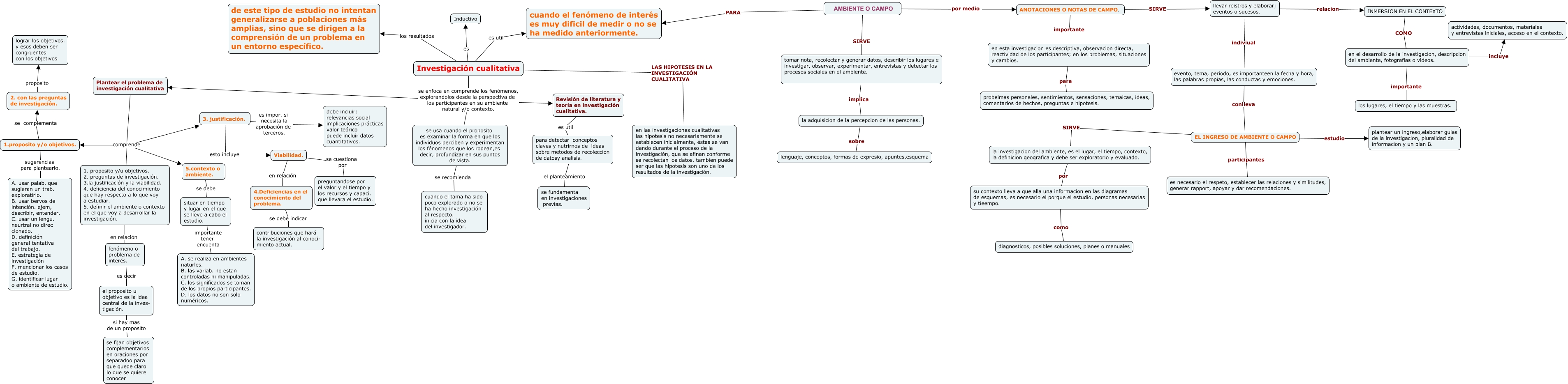 mapa investigación cualitativa cap. 12